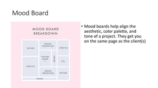 interior_design_site_survey_and_clients_questionnaire_checklist.pdf