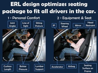Interior design to comfortably fit all drivers in the car | PPT