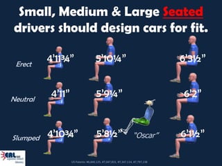 Interior design to comfortably fit all drivers in the car | PPT