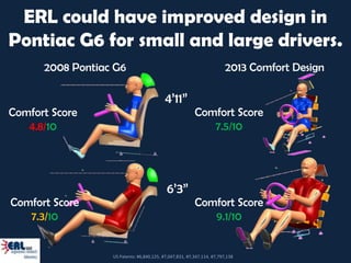 Interior design to comfortably fit all drivers in the car | PPTX