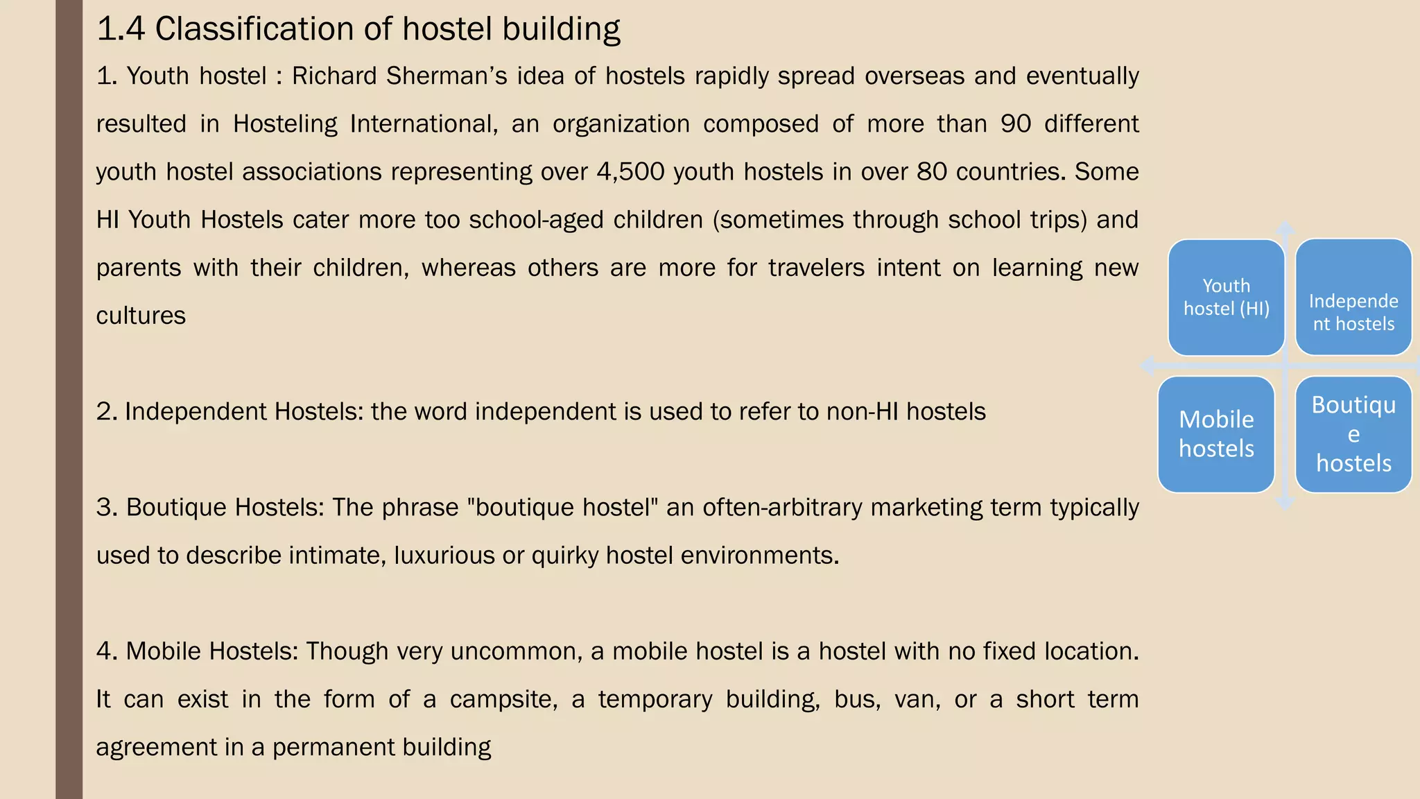 Interior in hostel building | PDF