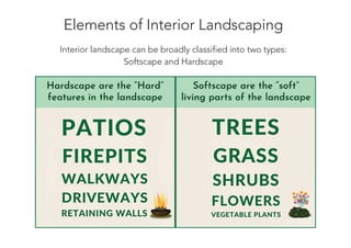 Interior Landscape and Landscape Features Extraction | PDF