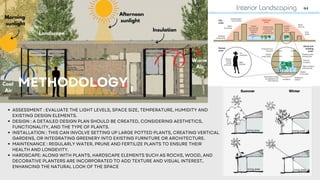 Interior Landscaping - interior design.. | PDF