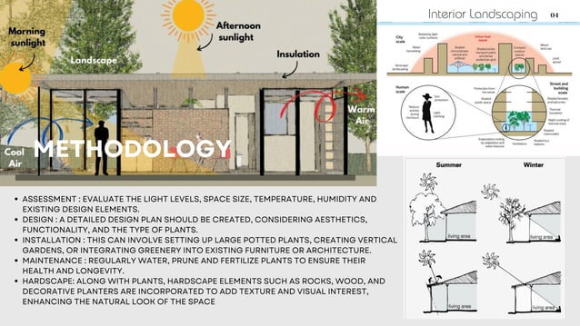 Interior Landscaping - interior design.. | PDF | Gardening | Home & Garden