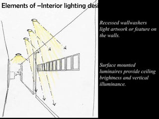 Design Interior Light Diagram