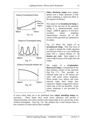 INTERIOR LIGHTING DESIGN A STUDENT'S GUIDE | PDF