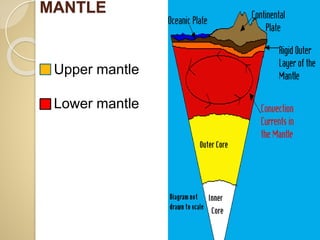 Interior of the earth | PPTX