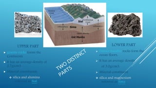 Interior of the earth - jayanthi | PPTX