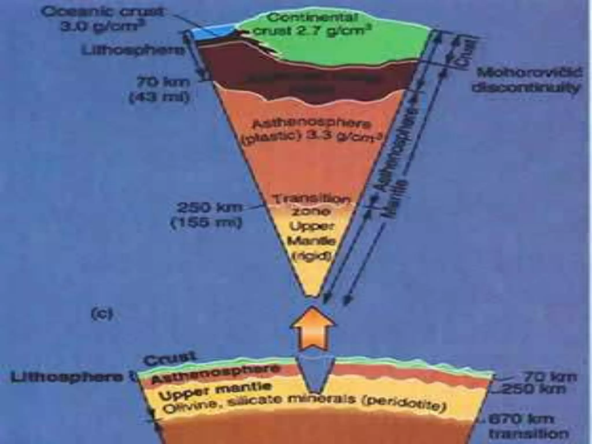 Interior of the earth | PPTX