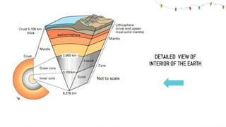 Interior of the earth (geography) | PPTX