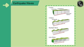 Interior of the Earth Chapter 3 __ Class 11 Geography NCERT _ Class ...