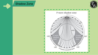Interior of the Earth Chapter 3 __ Class 11 Geography NCERT _ Class ...