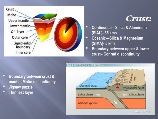 Presentation on Interior of the earth (SEJUTI).pptx