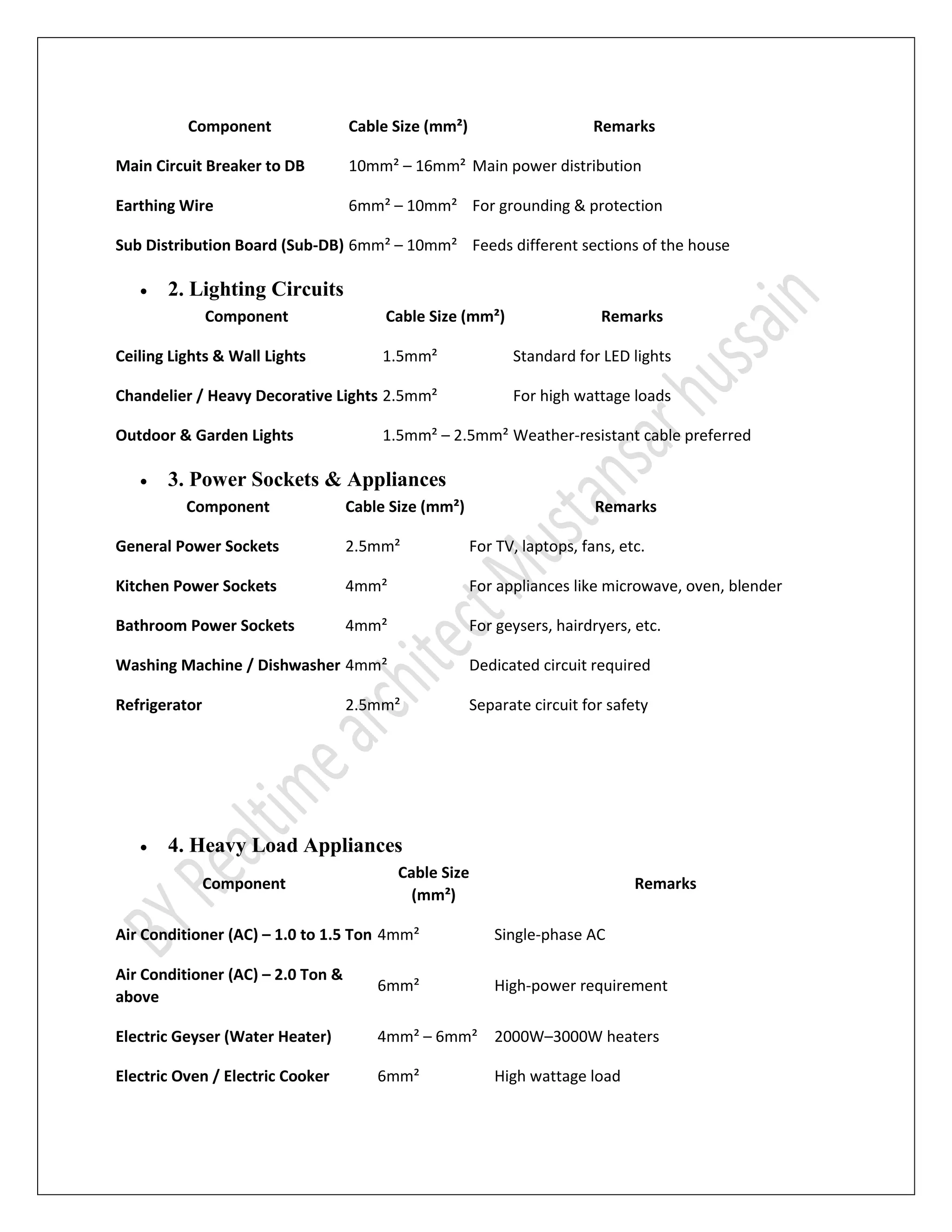 Interiors Aesthetic & Functional Electrical Planning.pdf