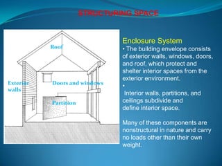 Interior space | PPTX