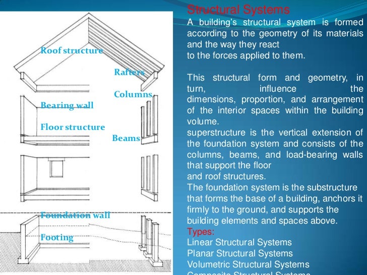 Structural Wall Systems America