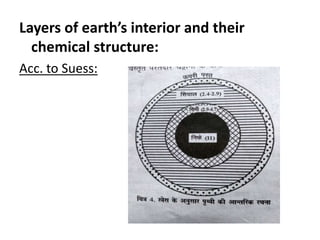 Interior structure | PPTX