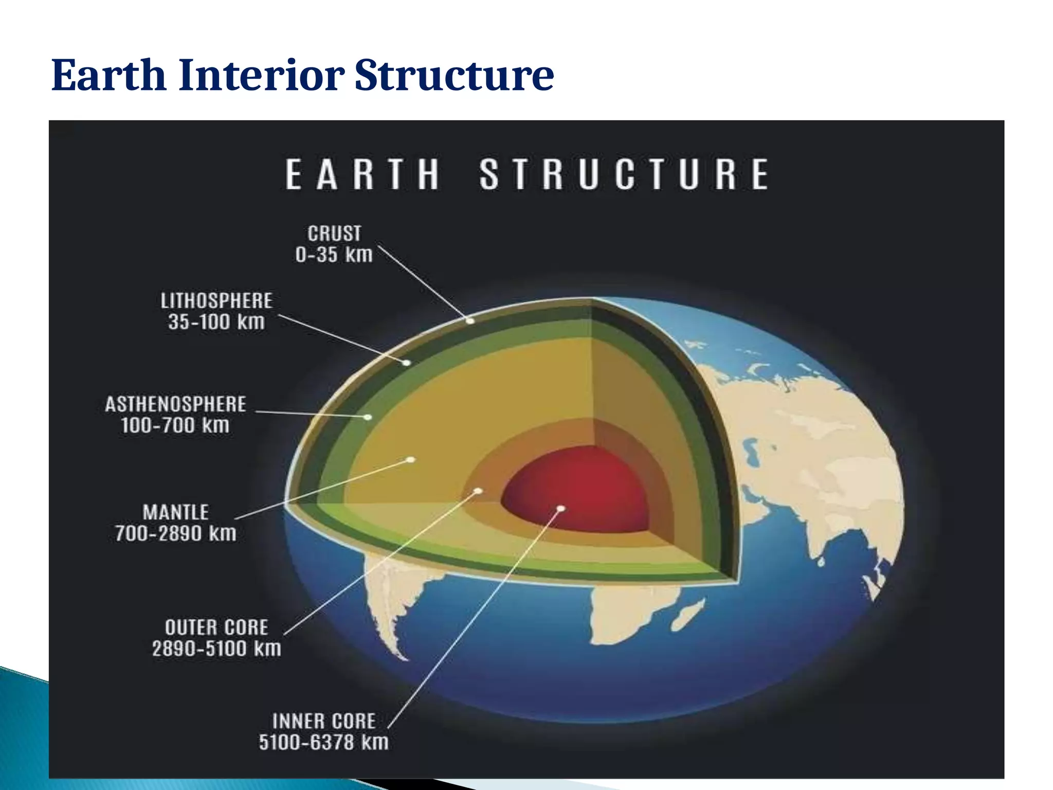 Interior structure of earth | PDF