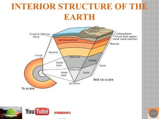 Interior structure of the earth | PPTX