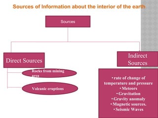 Interior structure of the earth | PPTX