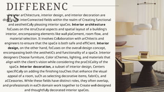 INTERIOR STYLING INTRODUCTION.pptx...... | PPTX