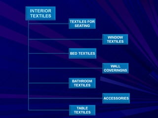 Interior textiles | PPT
