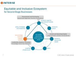 Interise Street Wise MBA | PPT