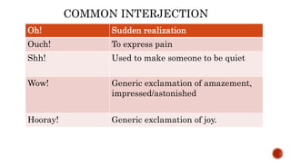 INTERJECTION & PUNCTUATION.pptx