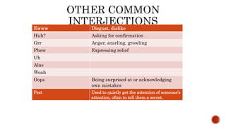 INTERJECTION & PUNCTUATION.pptx