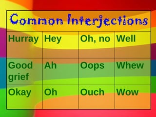 Interjections! | PPT