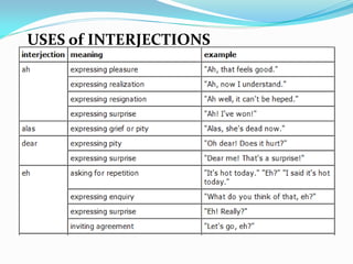 Interjections | PPT