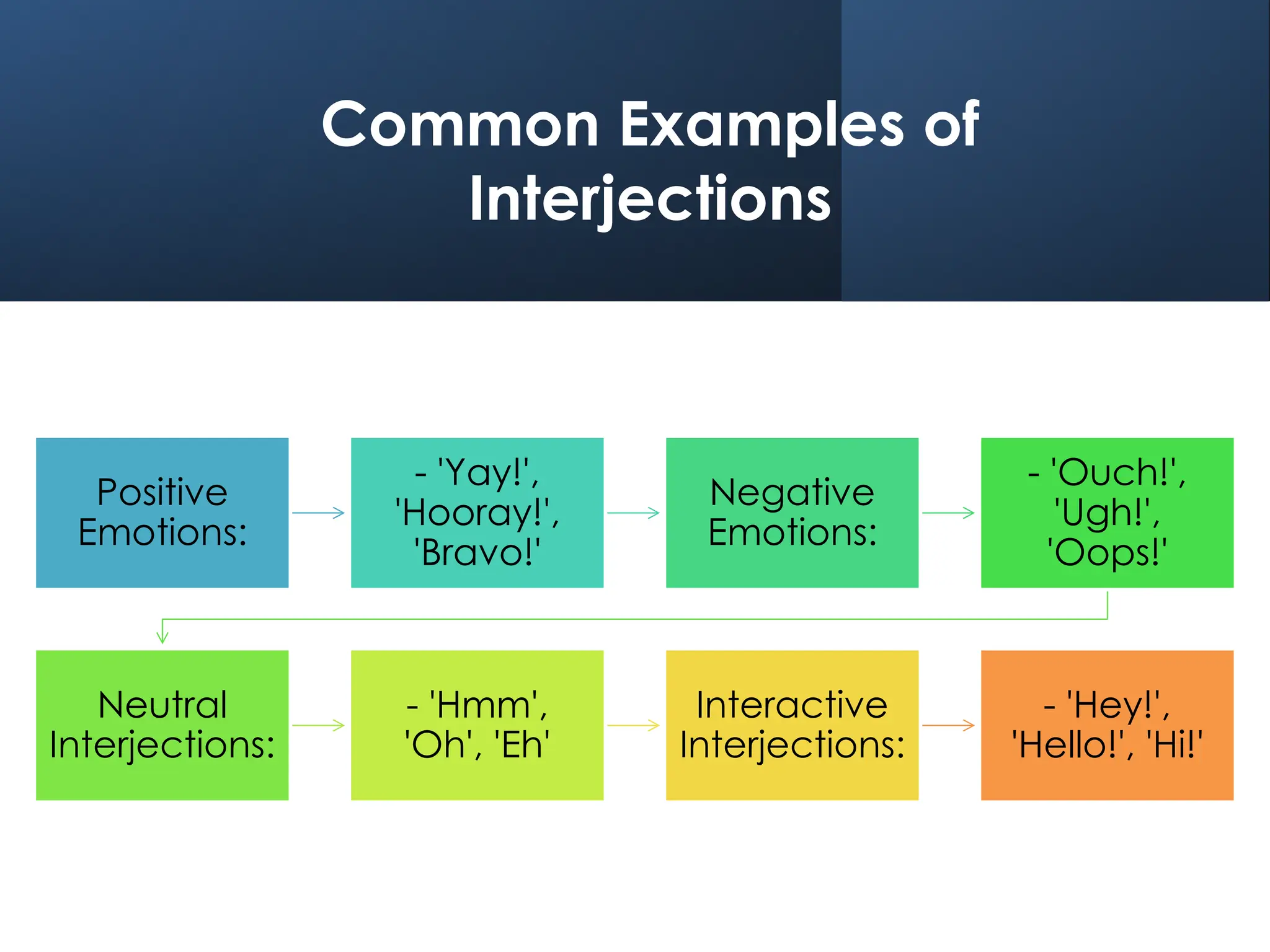 Interjections grade 9 english powerpoint presentation.pptx