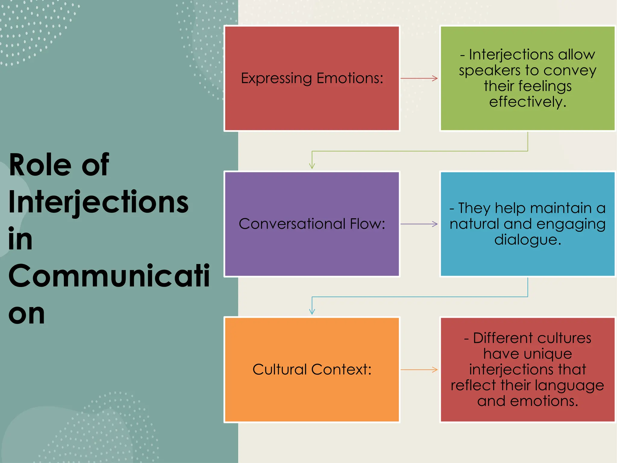 Interjections grade 9 english powerpoint presentation.pptx