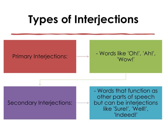 Interjections grade 9 english powerpoint presentation.pptx