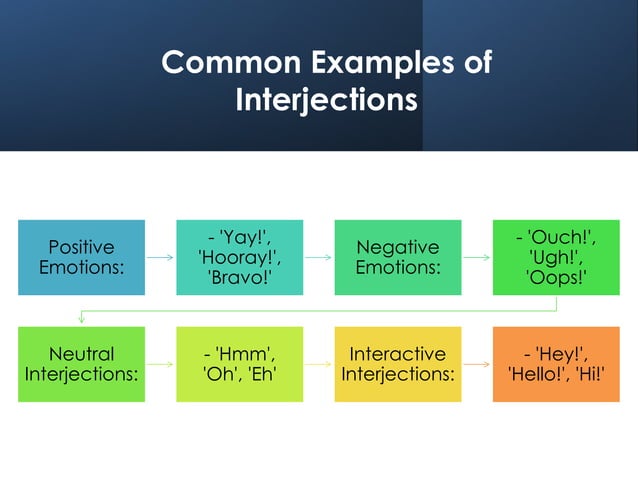 Interjections grade 9 english powerpoint presentation.pptx