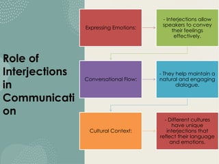 Interjections grade 9 english powerpoint presentation.pptx