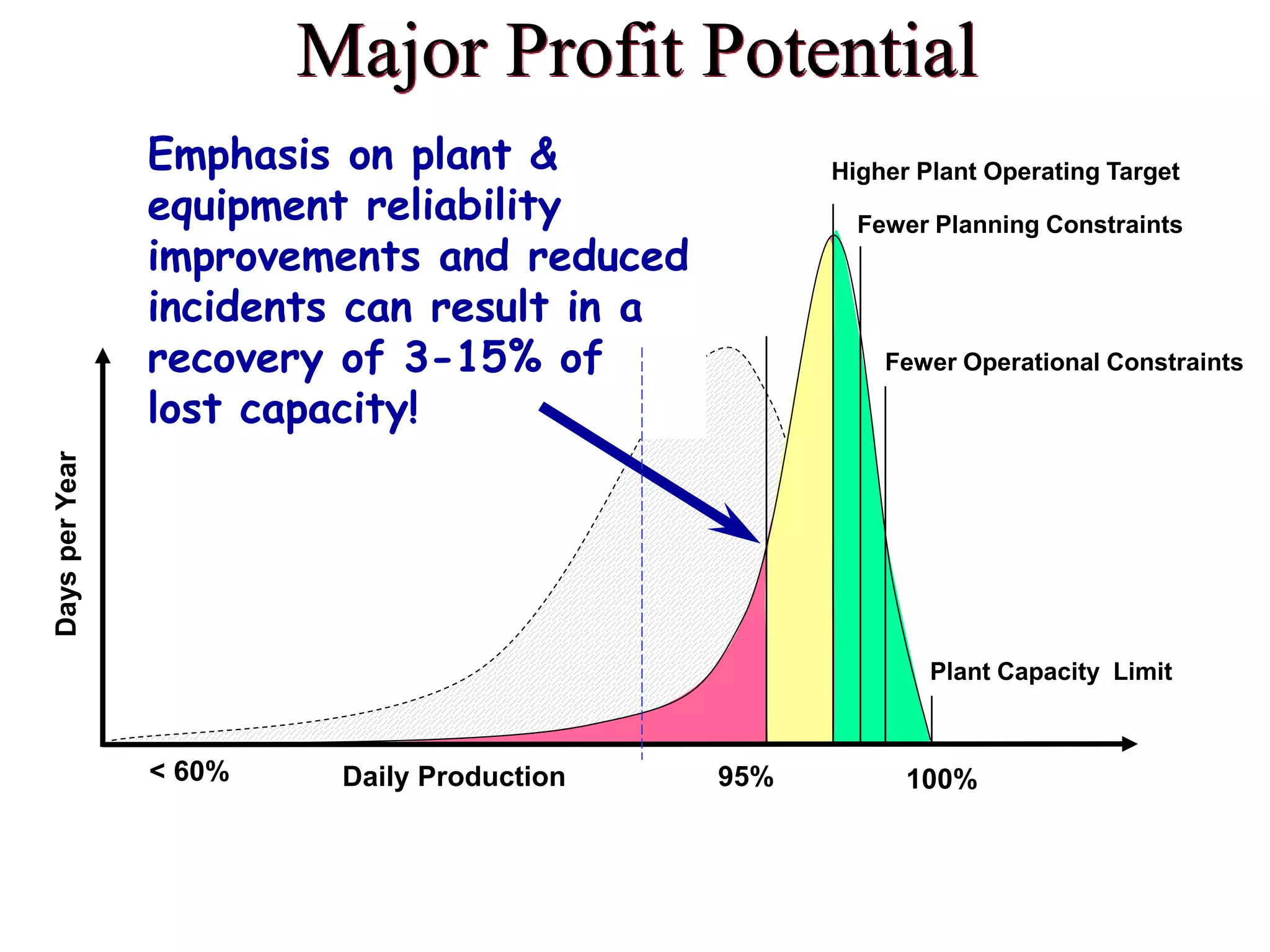Abnormal Situation Management | PPT