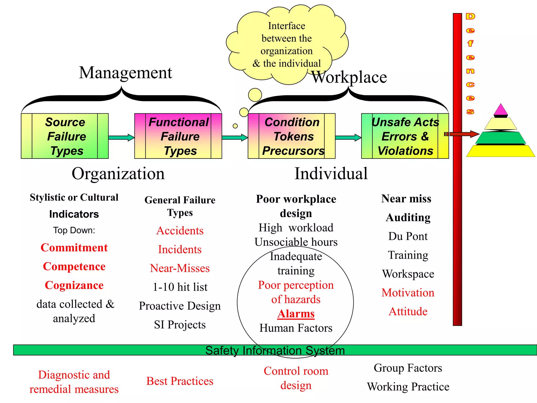 Abnormal Situation Management | PPT