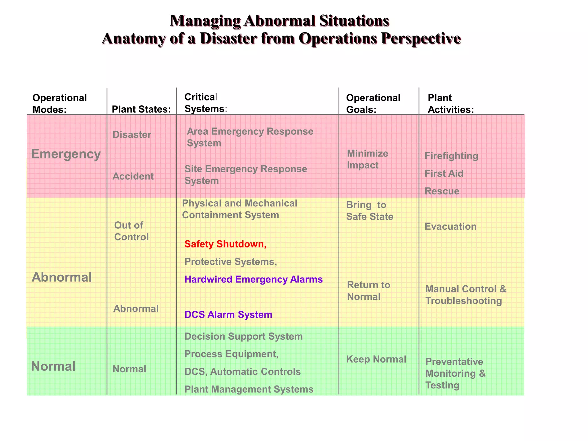 Abnormal Situation Management | PPT
