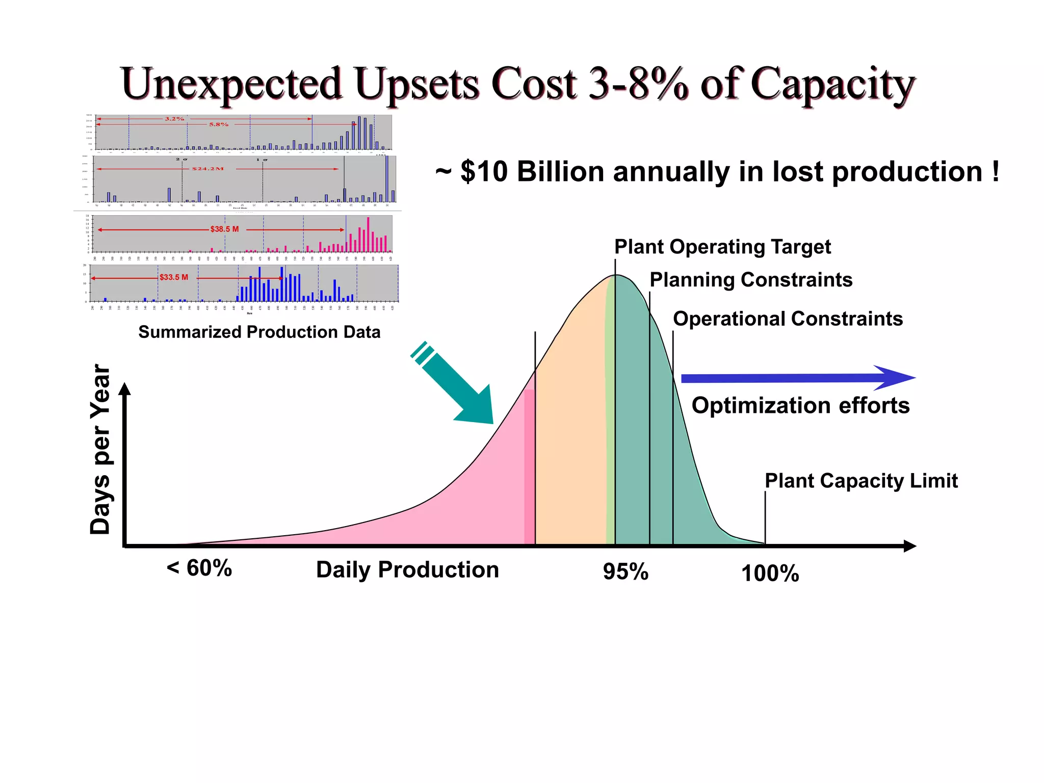 Abnormal Situation Management | PPT