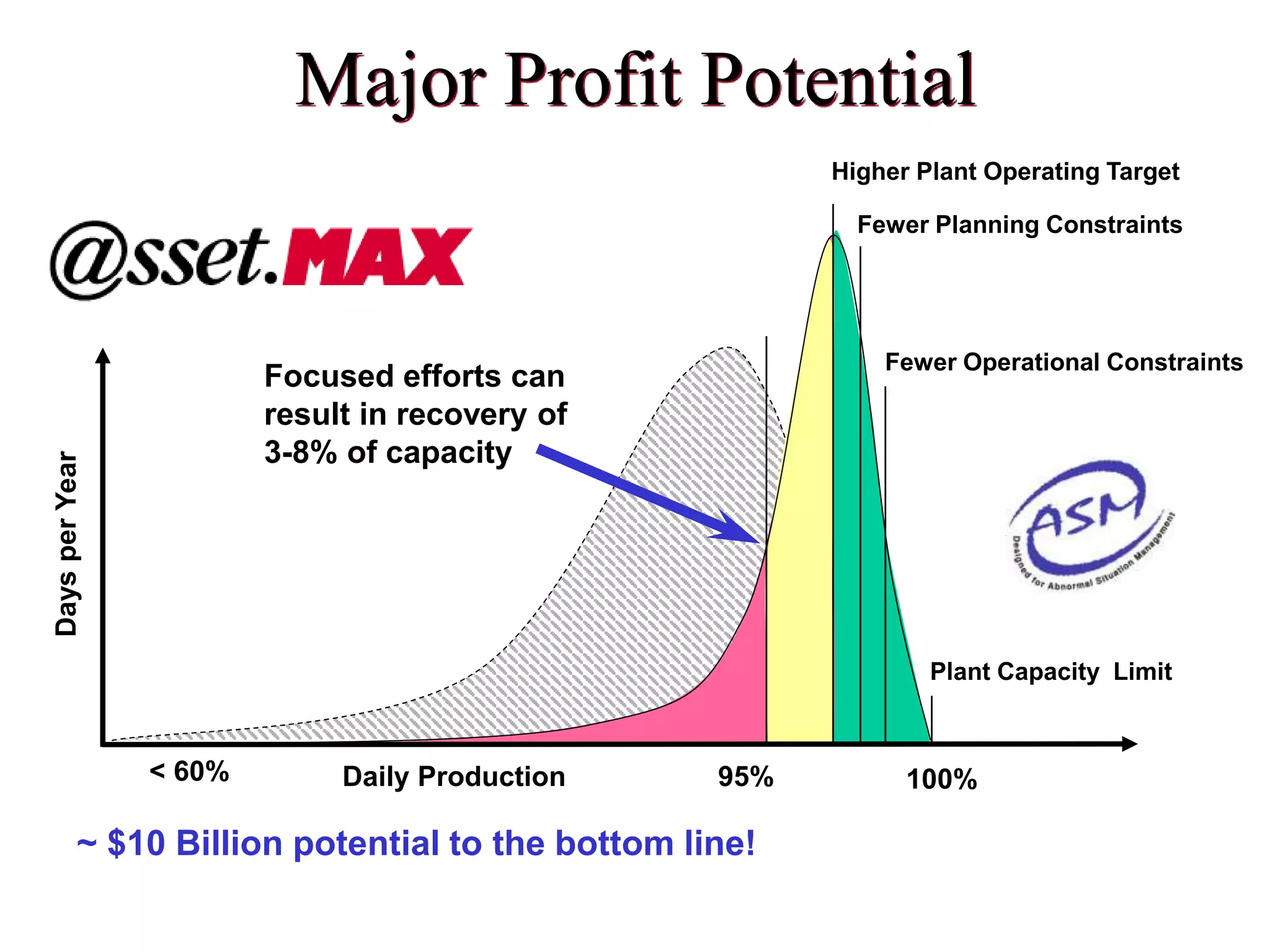 Abnormal Situation Management | PPT