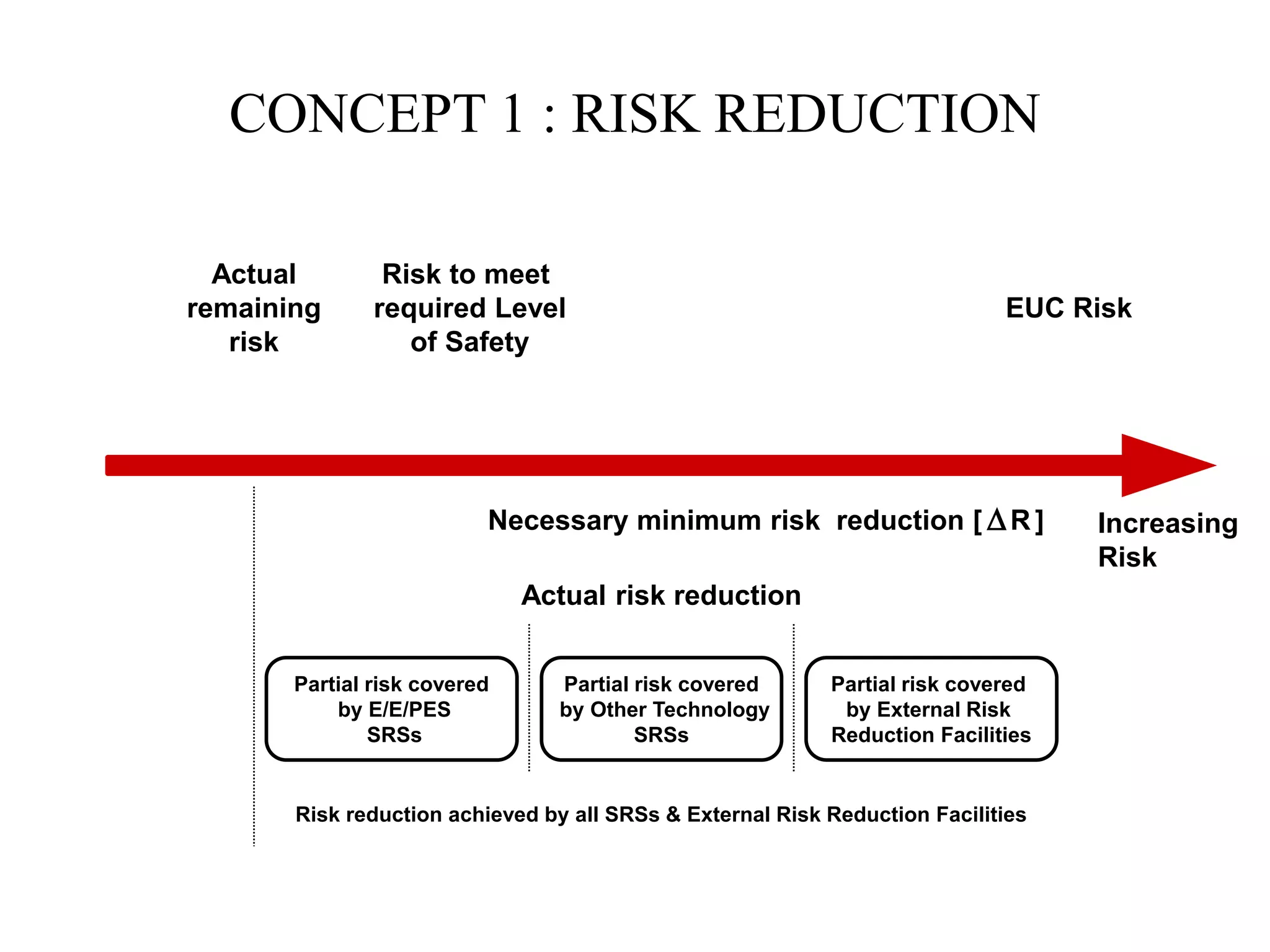 Abnormal Situation Management | PPT