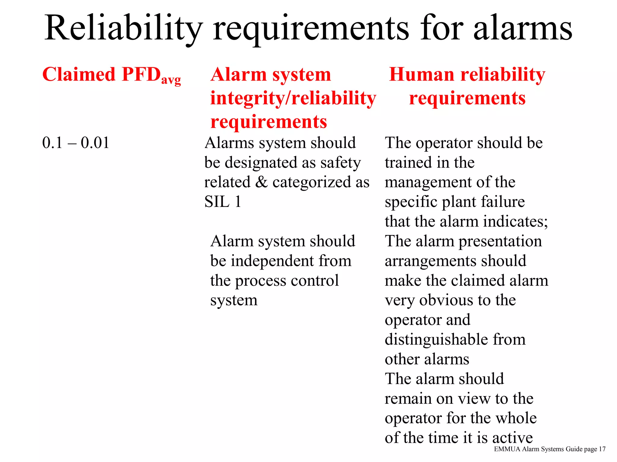 Abnormal Situation Management | PPT