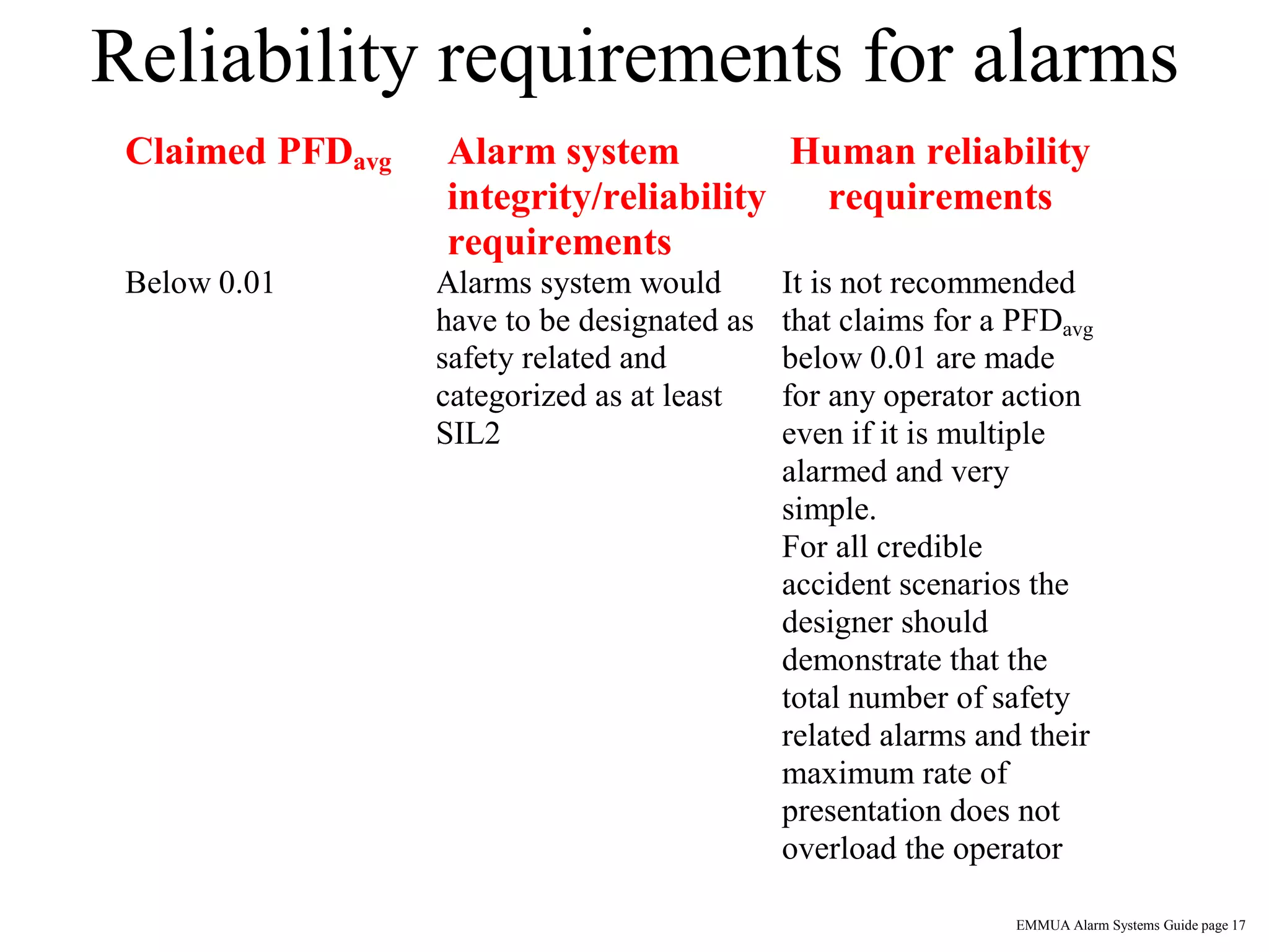 Abnormal Situation Management | PPT
