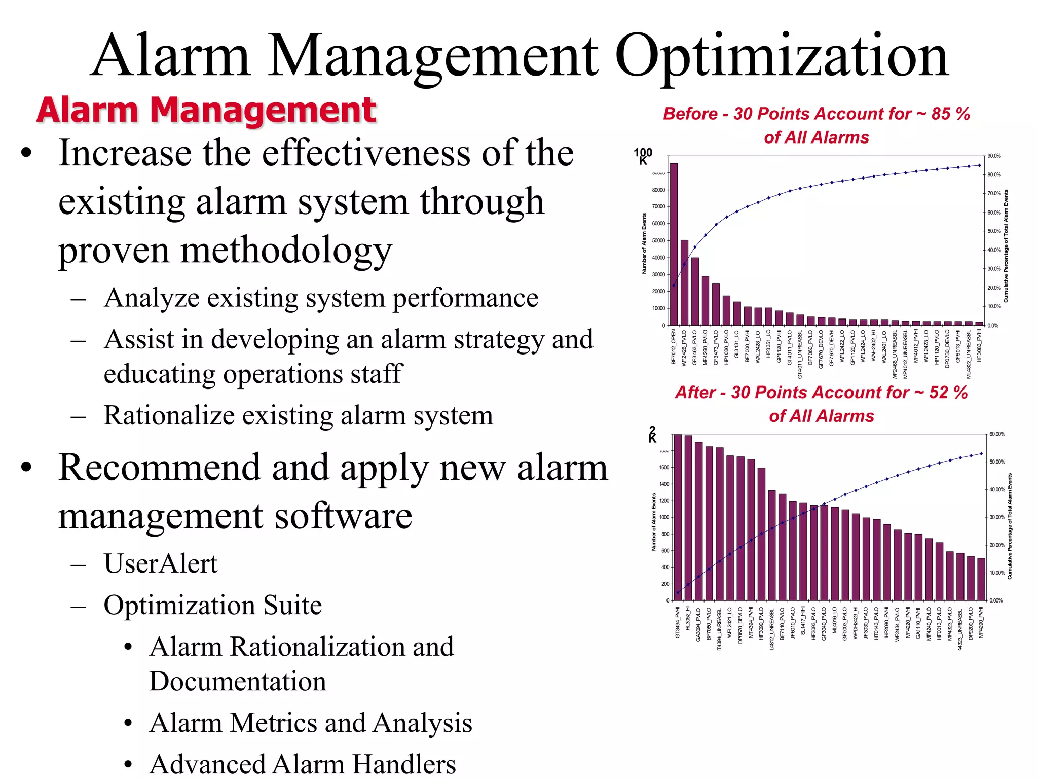 Abnormal Situation Management | PPT
