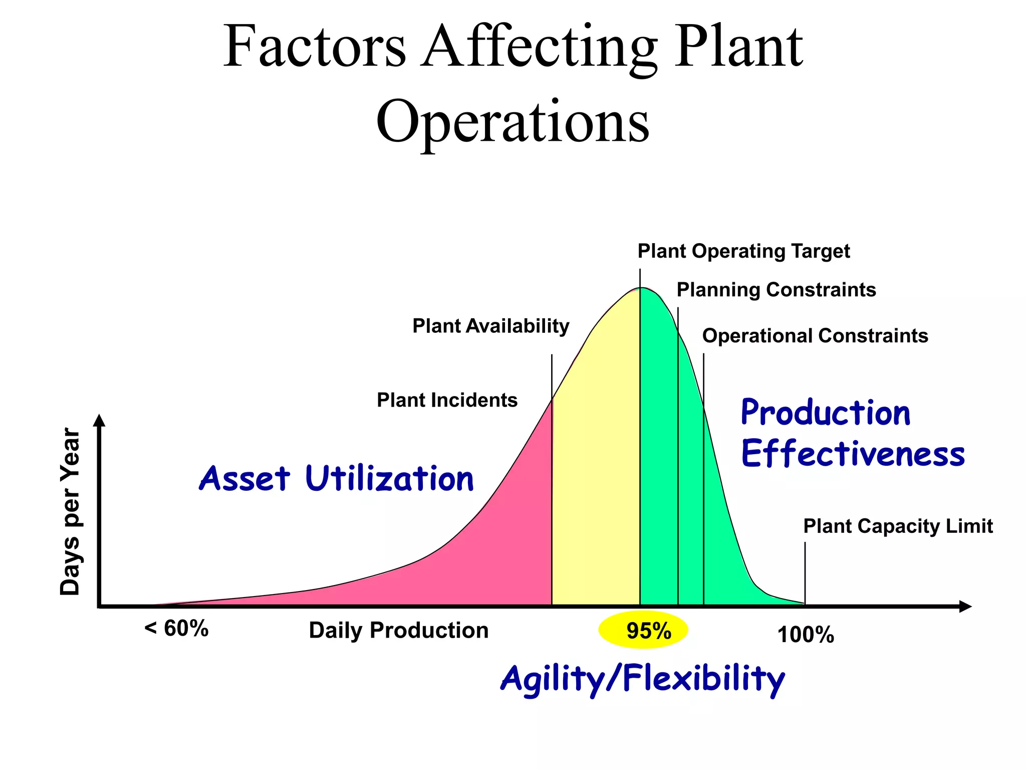 Abnormal Situation Management | PPT