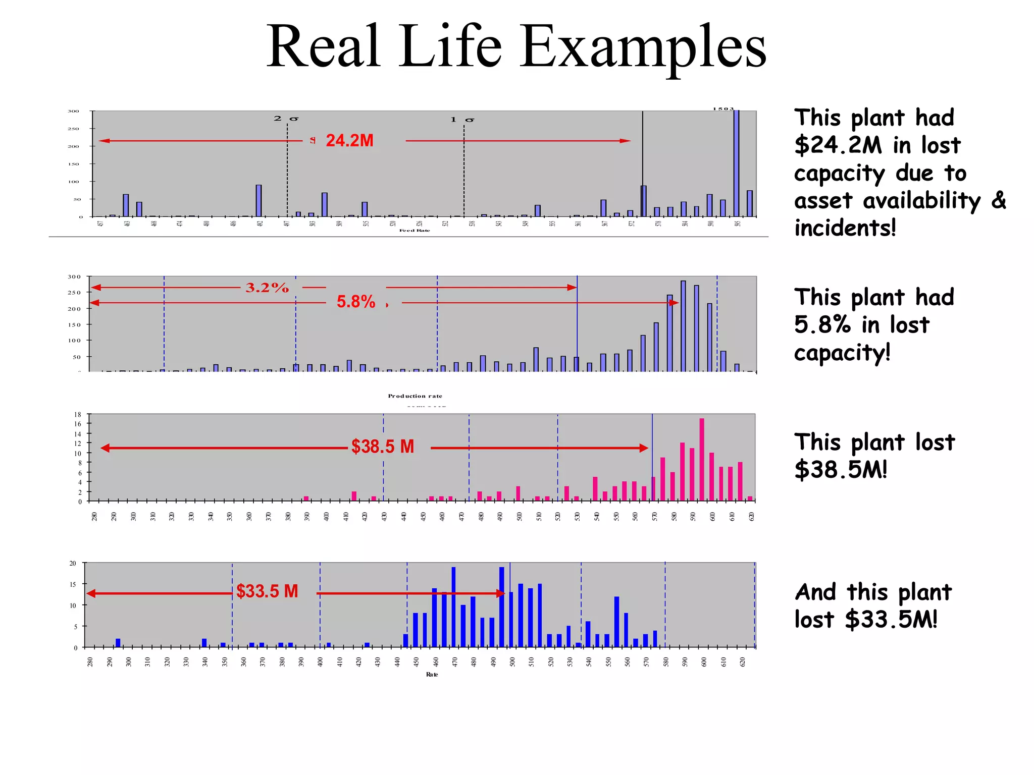 Abnormal Situation Management | PPT