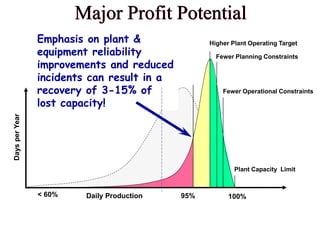 Abnormal Situation Management | PPT