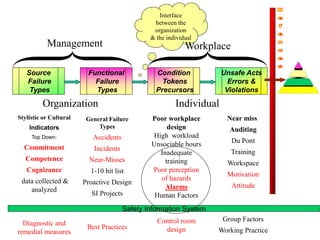 Abnormal Situation Management | PPT