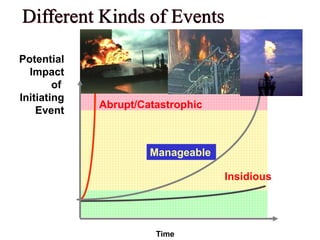 Abnormal Situation Management | PPT